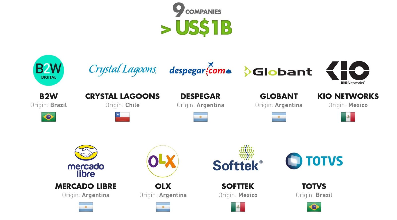 Las empresas tecnológicas crecen en Latinoamérica - Forbes Argentina