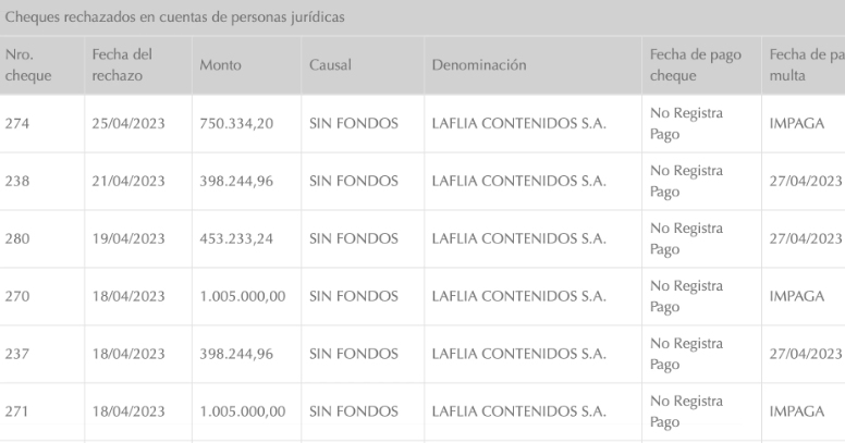 El BCRA expone a Marcelo Tinelli: más de 236 cheques rebotados por $633 ...