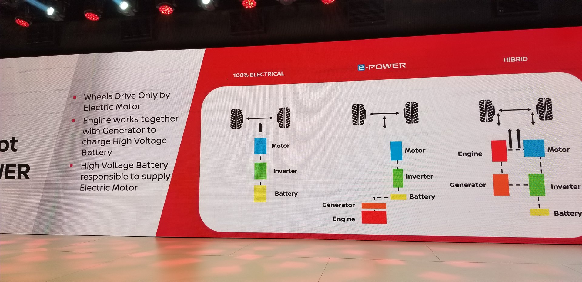 Cómo es la tecnología e-power del primer auto eléctrico no enchufable ...